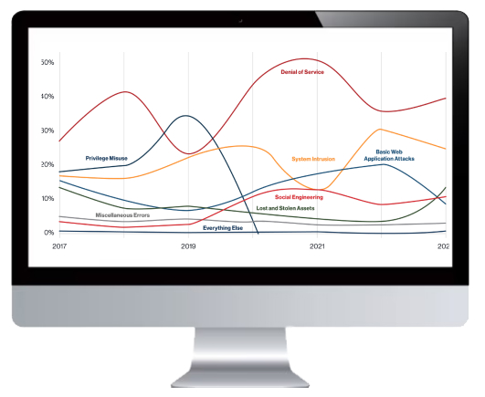 iSecurity - A full-suite Cyber defense & Security services